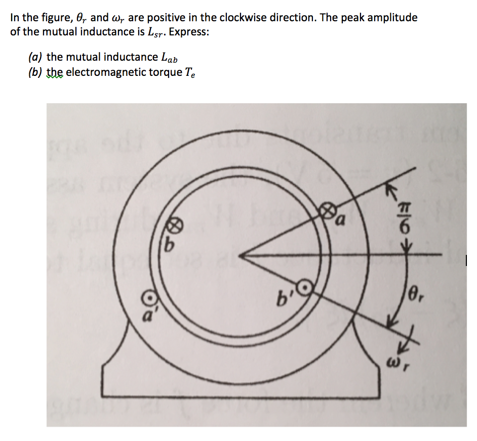 In the figure, theta r and omega r are positive in | Chegg.com