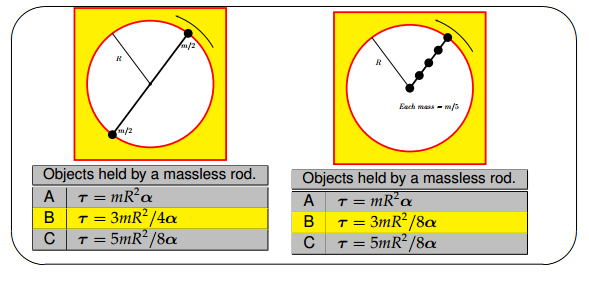Solved Objects held by a massless rod. Objects held by a | Chegg.com