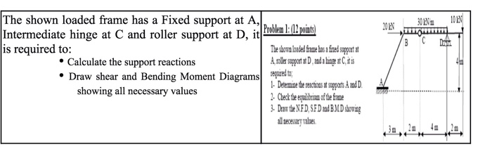 Solved The shown loaded frame has a Fixed support at A, | Chegg.com