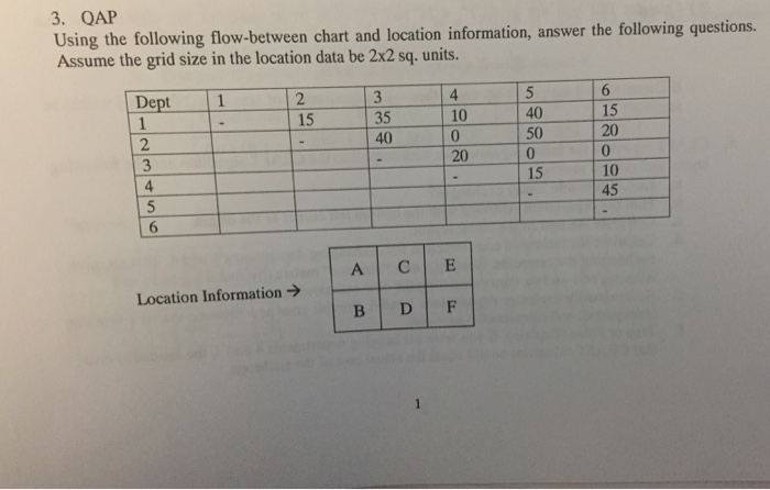 Solved 3. QAP Using the following flow-between chart and | Chegg.com