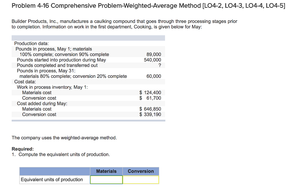 Solved Problem 4-16 Comprehensive Problem-Weighted-Average | Chegg.com