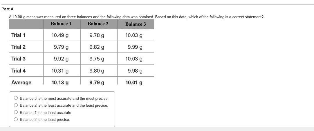 Solved A 10.00-g mass was measured on three balances and the | Chegg.com Solved A 10.00-g mass was measured on three balances and the | Chegg.com