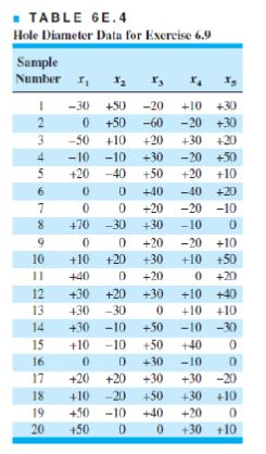 Solved - The data shown in Table 6E.4 are the deviations | Chegg.com