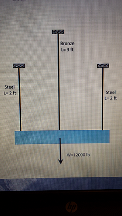Solved A rigid block weighing 12 kips is supported by three | Chegg.com