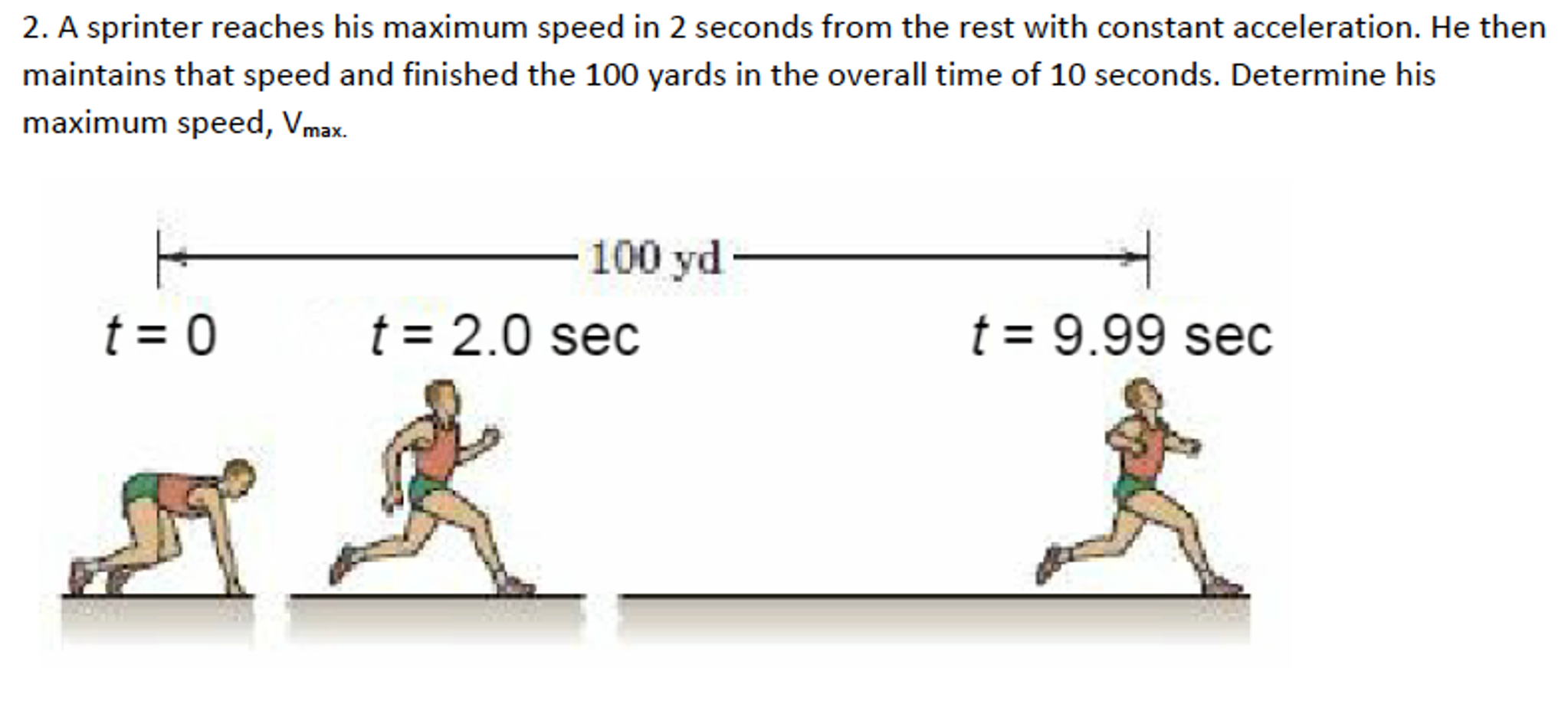 Solved A sprinter reaches his maximum speed in 2 seconds | Chegg.com