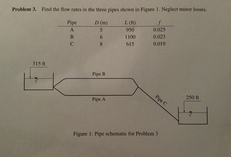 Solved Problem 3. Find the flow rates in the three pipes | Chegg.com
