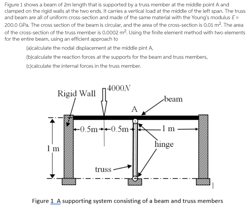 Solved Figure 1 shows a beam of 2m length that is supported | Chegg.com