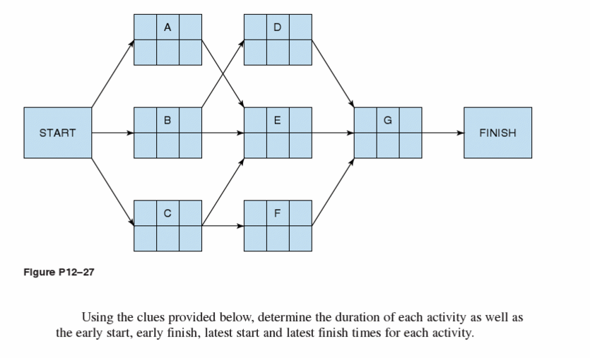 Solved 12-27 A project manager discovers that his tearn has | Chegg.com