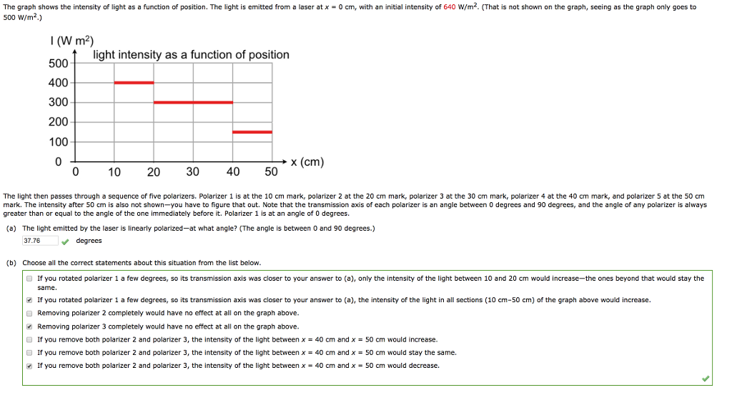 Solved The graph shows the intensity of light as a function | Chegg.com