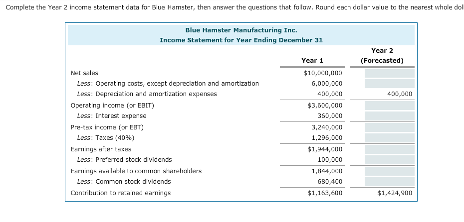Solved Blue Hamster Manufacturing Inc.'s income statement | Chegg.com