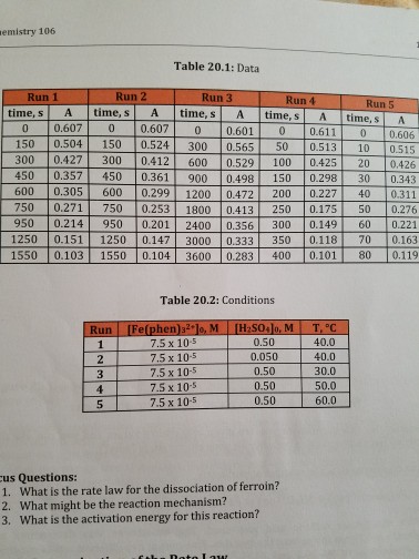 Solved emistry 106 Table 20.1: Data Run 2 Run Run 3 Run 4 | Chegg.com