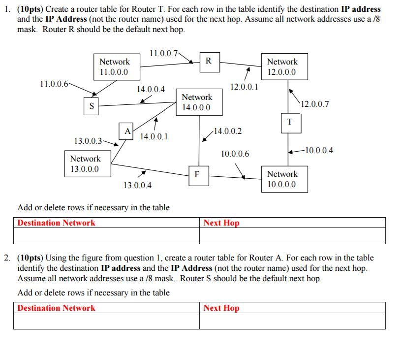 Solved 1. Create a router table for Router T. For each row | Chegg.com