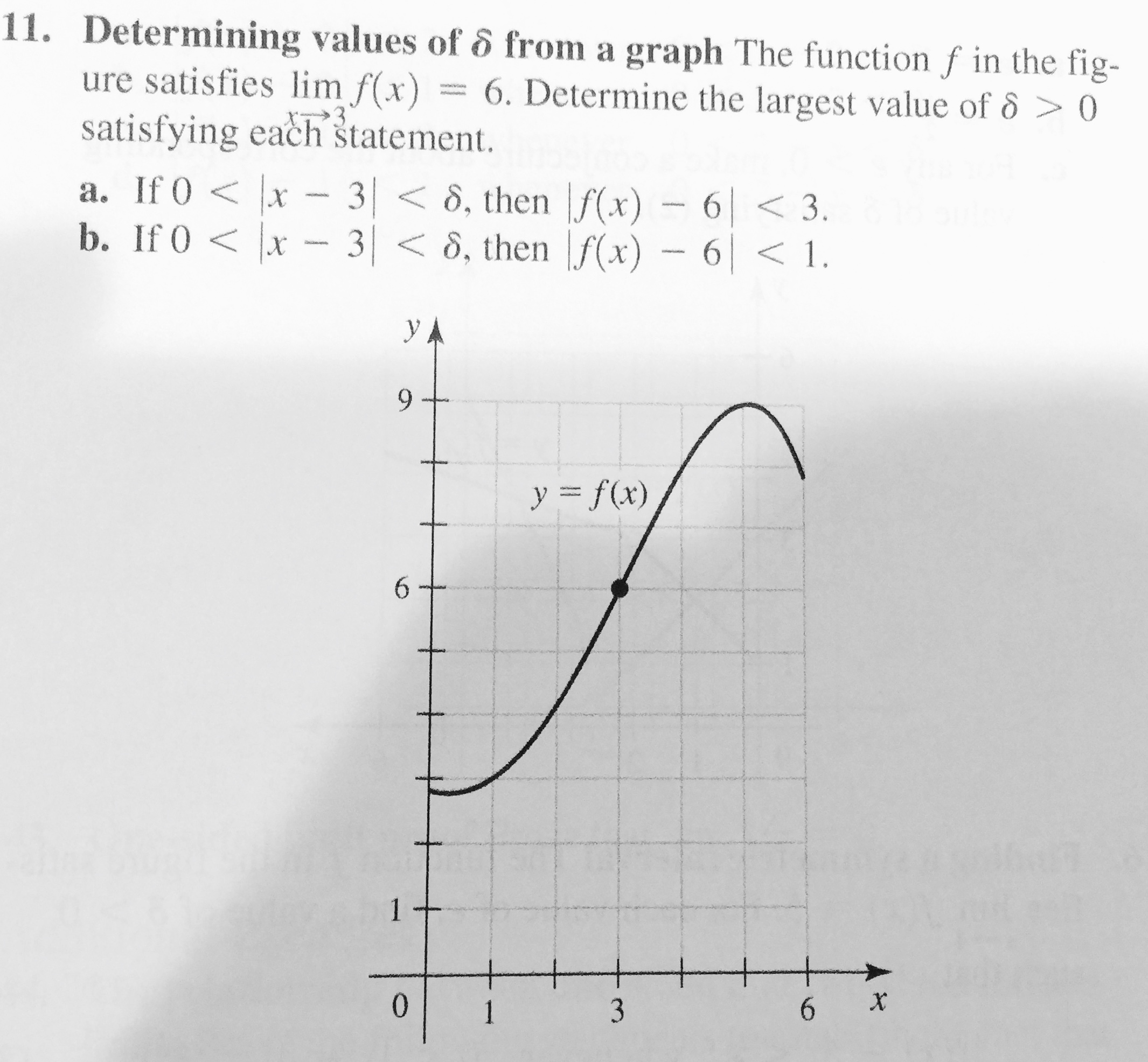Solved Determining values of delta from a graph The function | Chegg.com