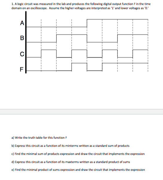 Solved 1 A Logic Circuit Was Measured In The Lab And 
