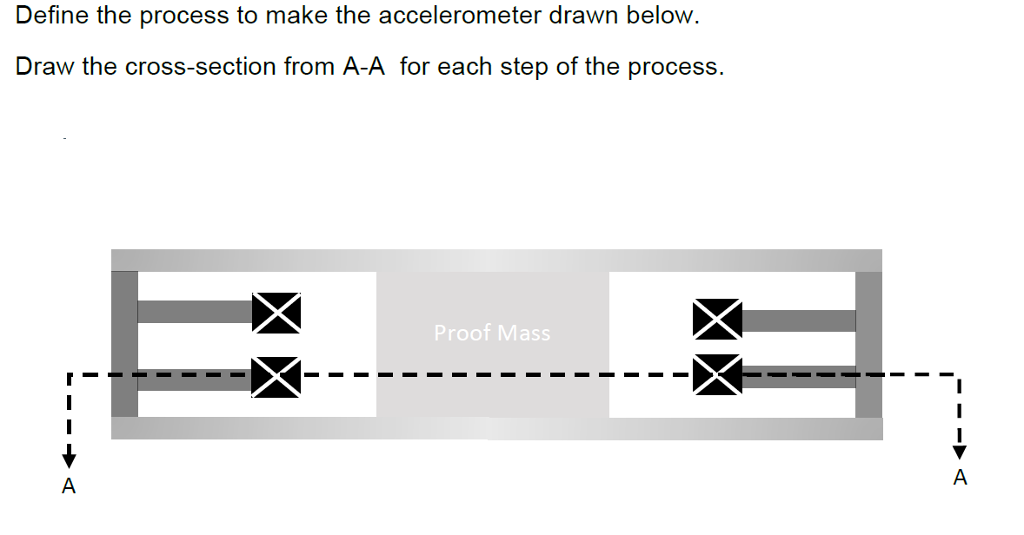 Solved Define the process to make the accelerometer drawn | Chegg.com