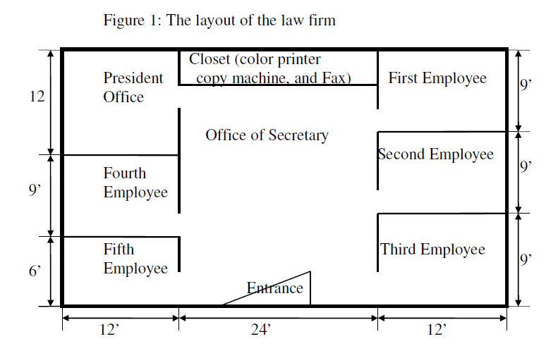 Accounting Firm Office Design