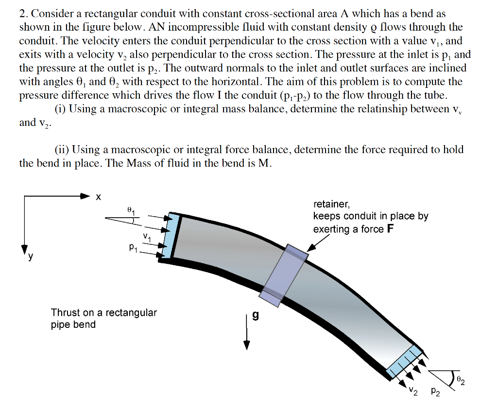 Consider a rectangular conduit with constant | Chegg.com
