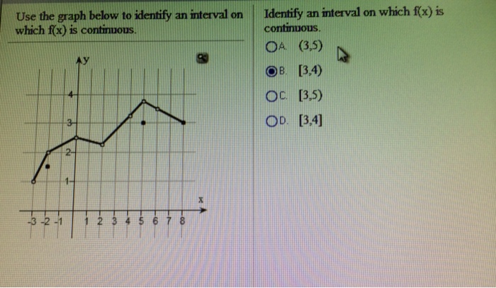 Solved Use The Graph Below To Identify An Interval On Which 