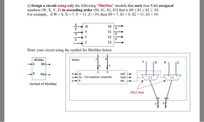 Solved Design a circuit using only the following ".Min.Max" | Chegg.com