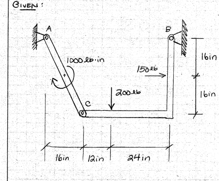Solved the structure shown has a pin supports at A and B and | Chegg.com