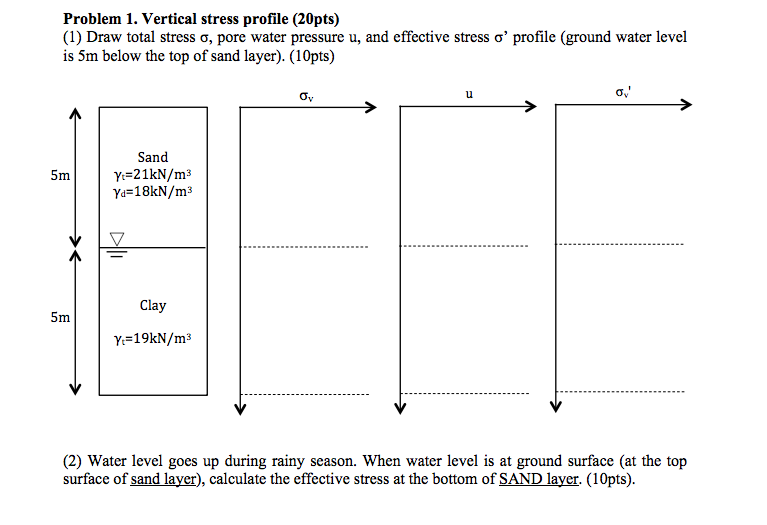 Vertical stress profile Draw total stress o, pore | Chegg.com