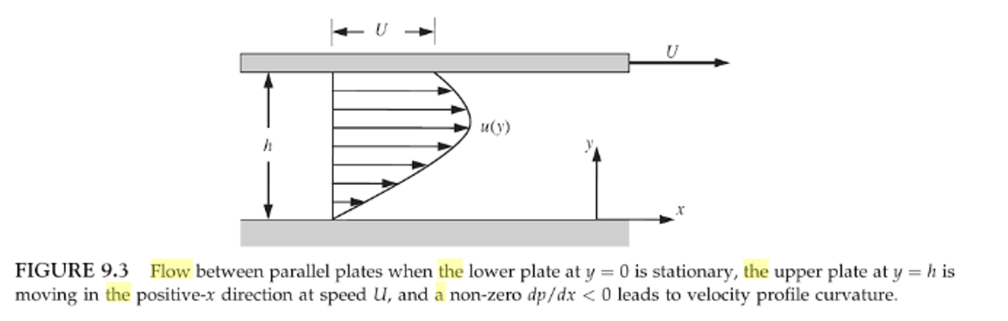 Solved Consider plane Poiseuille flow of a non-Newtonian | Chegg.com