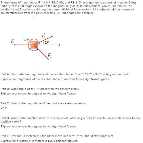Solved Three forces of magnitudes F1 = 4.0N, F2 = 6.0N, and | Chegg.com