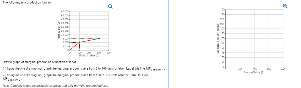 Solved The following is a production function. Draw a graph | Chegg.com