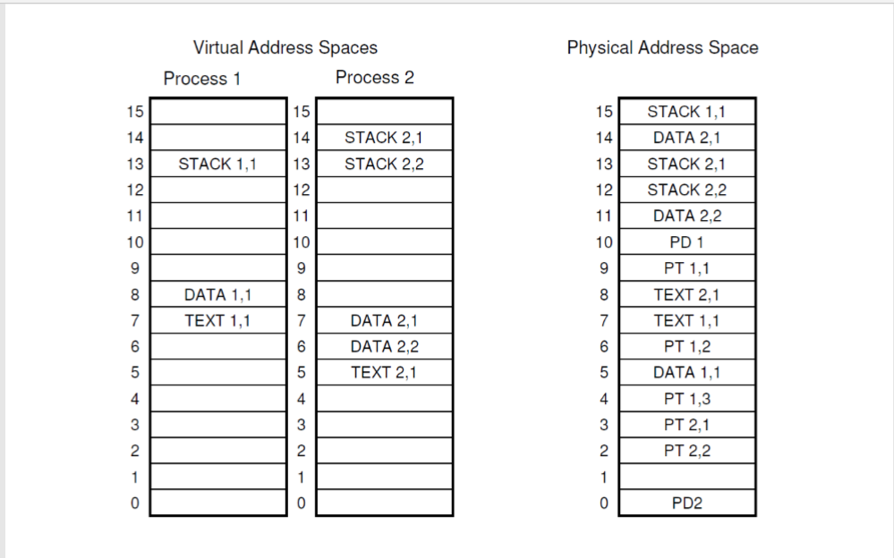 7. We assume a hypothetical CPU architecture which | Chegg.com