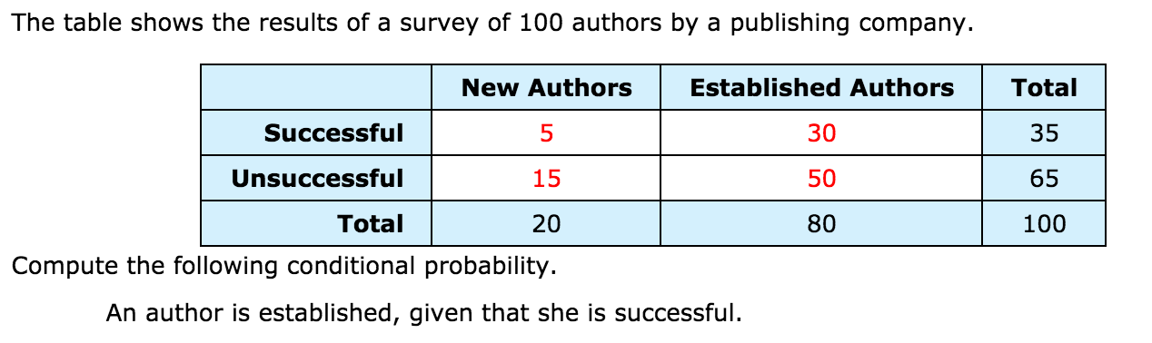 Solved The table shows the results of a survey of 100 | Chegg.com