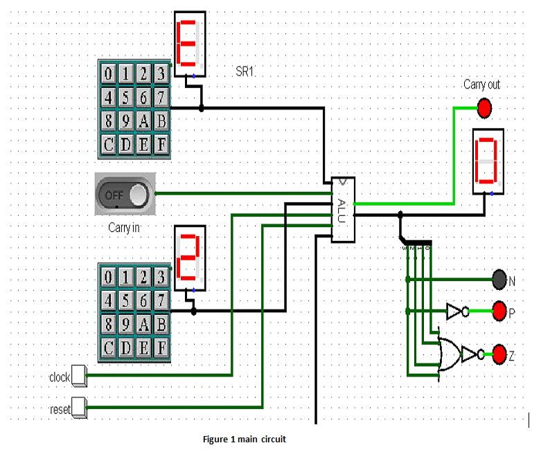 This Is The Main Circuit In Logism Which Has ⦁ 2