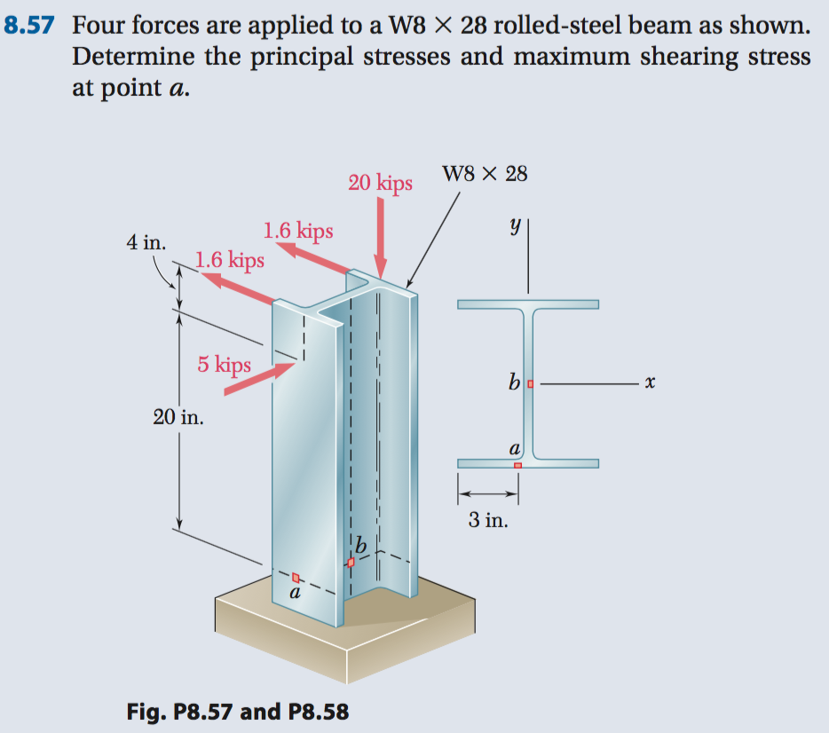 Solved Four forces are applied to a W8 times 28 rolled-steel | Chegg.com