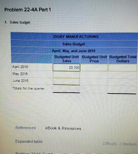 Solved Problem 22-4A Manufacturing: Preparation of a | Chegg.com