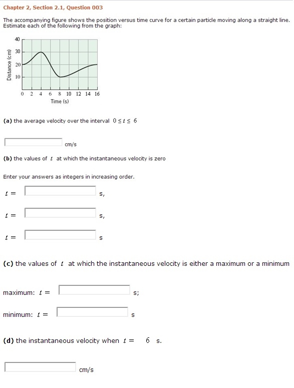 The accompanying figure shows the position versus | Chegg.com