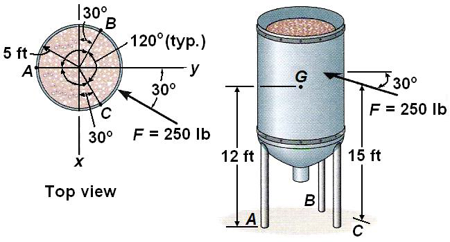 Solved The silo has a weight of 3500 lb and a center of | Chegg.com