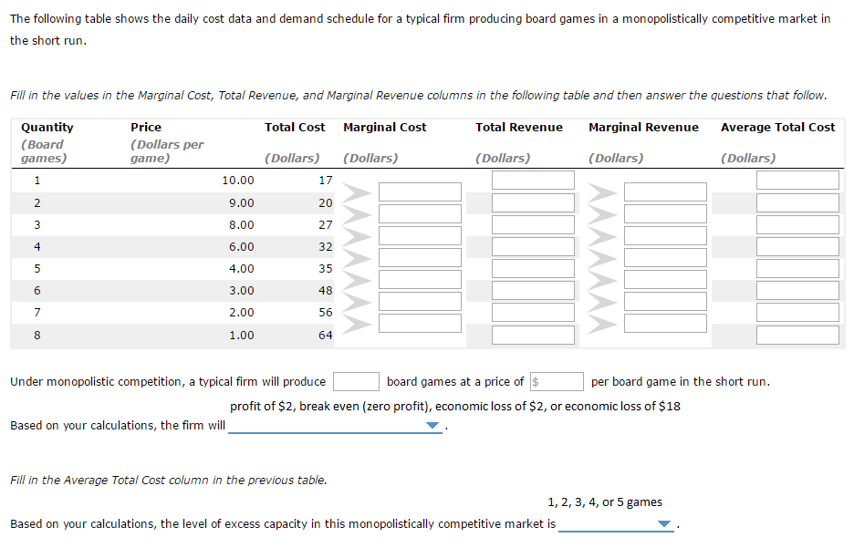 The following table shows the daily cost data and | Chegg.com