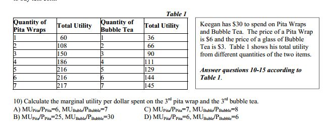 Solved 11) What is Keegan's optimal consumption bundle given | Chegg.com