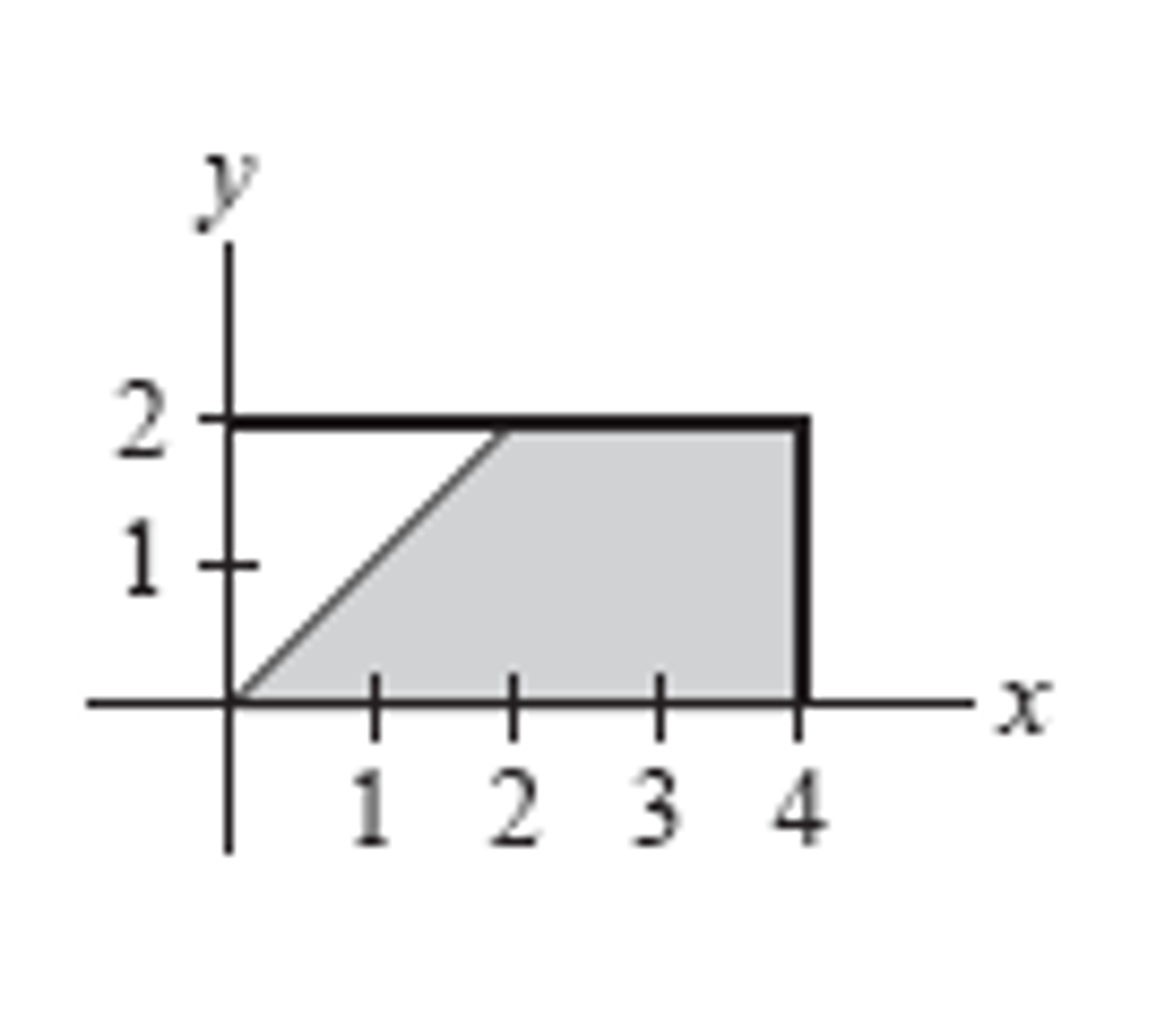 Solved Compute the double integral of over the given | Chegg.com