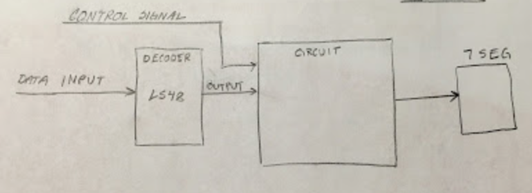 Solved You will implement the LS48 chip (BCD TO 7-SEGMENT | Chegg.com