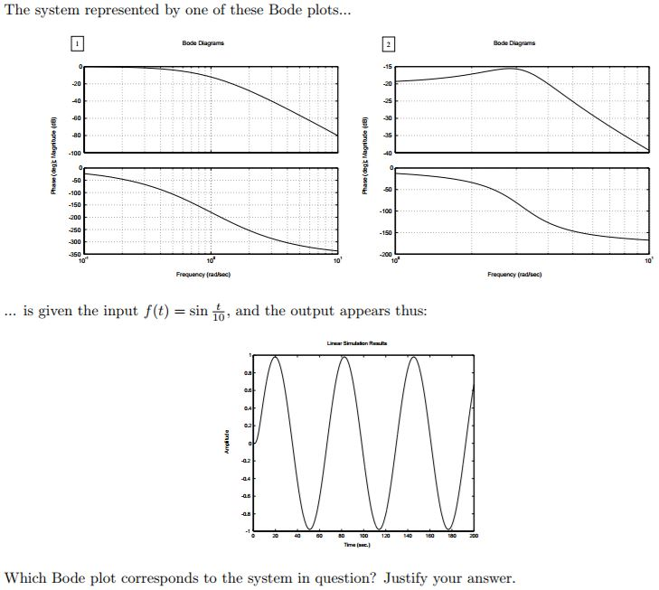 Solved The system represented by one of these Bode plots... | Chegg.com