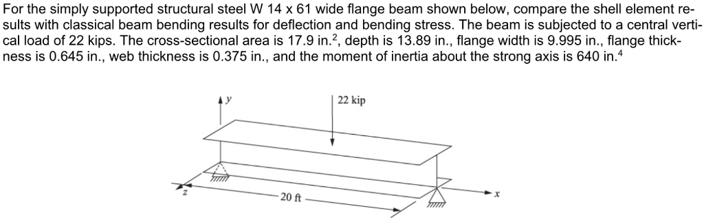 Solved For the simply supported structural steel W 14 x 61 | Chegg.com