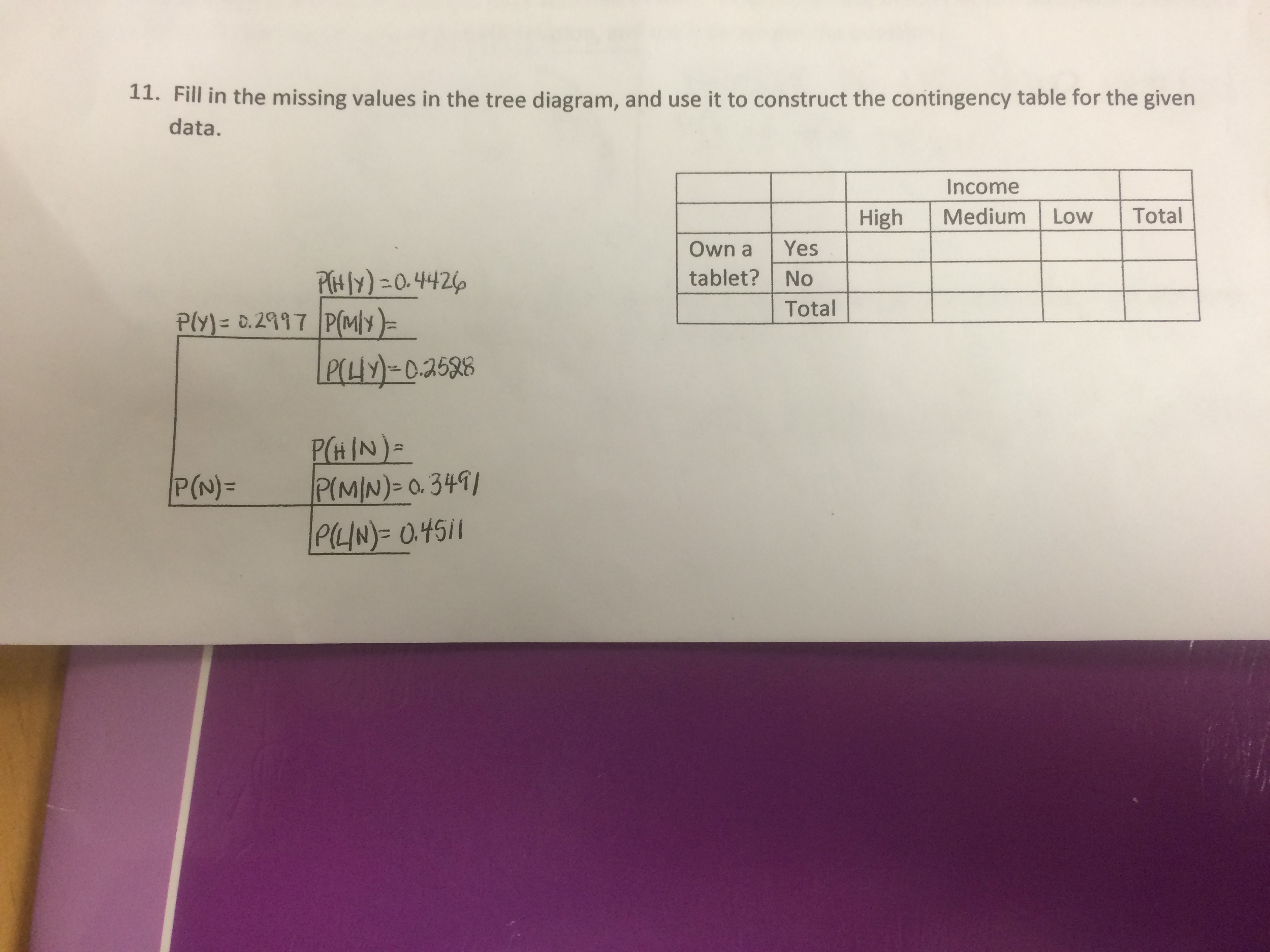 Solved Fill in the missing values in the tree diagram, and | Chegg.com