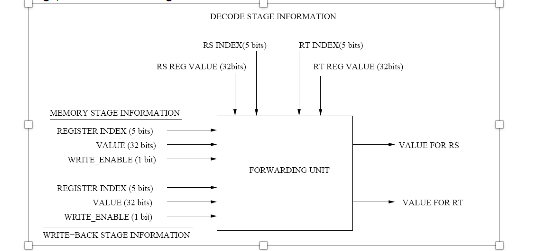 Solved DECODE STAGE INFORMATION RS INDE5 bits) RT NDE bits) | Chegg.com