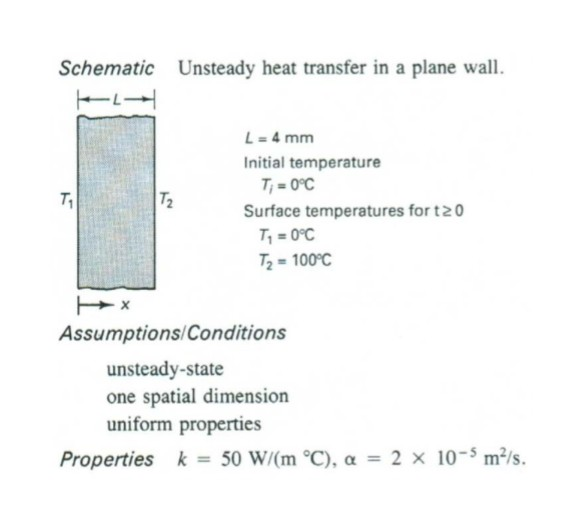 Solved Unsteady-state heat transfer: A plate [k = 50 W/(m | Chegg.com