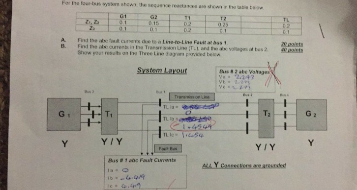 Solved For the four-bus system shown, the sequence | Chegg.com