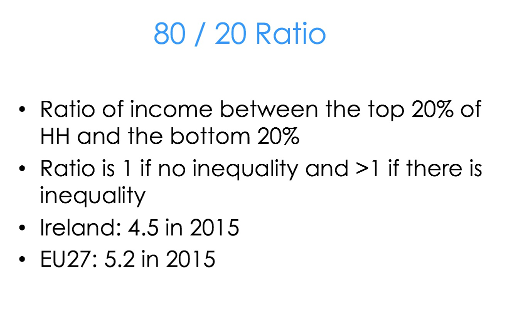 Graph the 80/20 ratio (sometimes cǎ11ed the 20:20 | Chegg.com