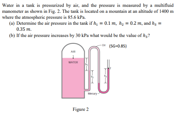Solved Water in a tank is pressurized by air, and the | Chegg.com