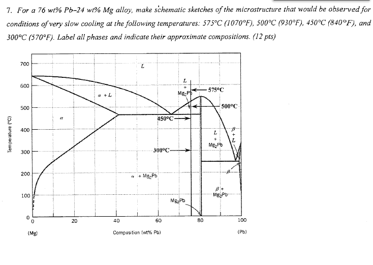 7. For a 76 wt% Pb-24 wz% Mg alloy, make shematic | Chegg.com