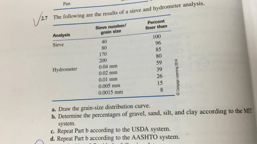 HW from Principles of Geotechnical Engineering: (8th | Chegg.com