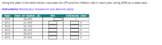 Solved Using the data in the table below, calculate the CPl | Chegg.com